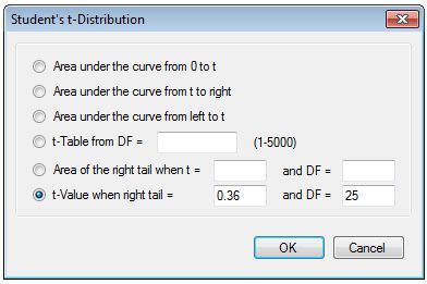 T Distribution Table Right Tail
